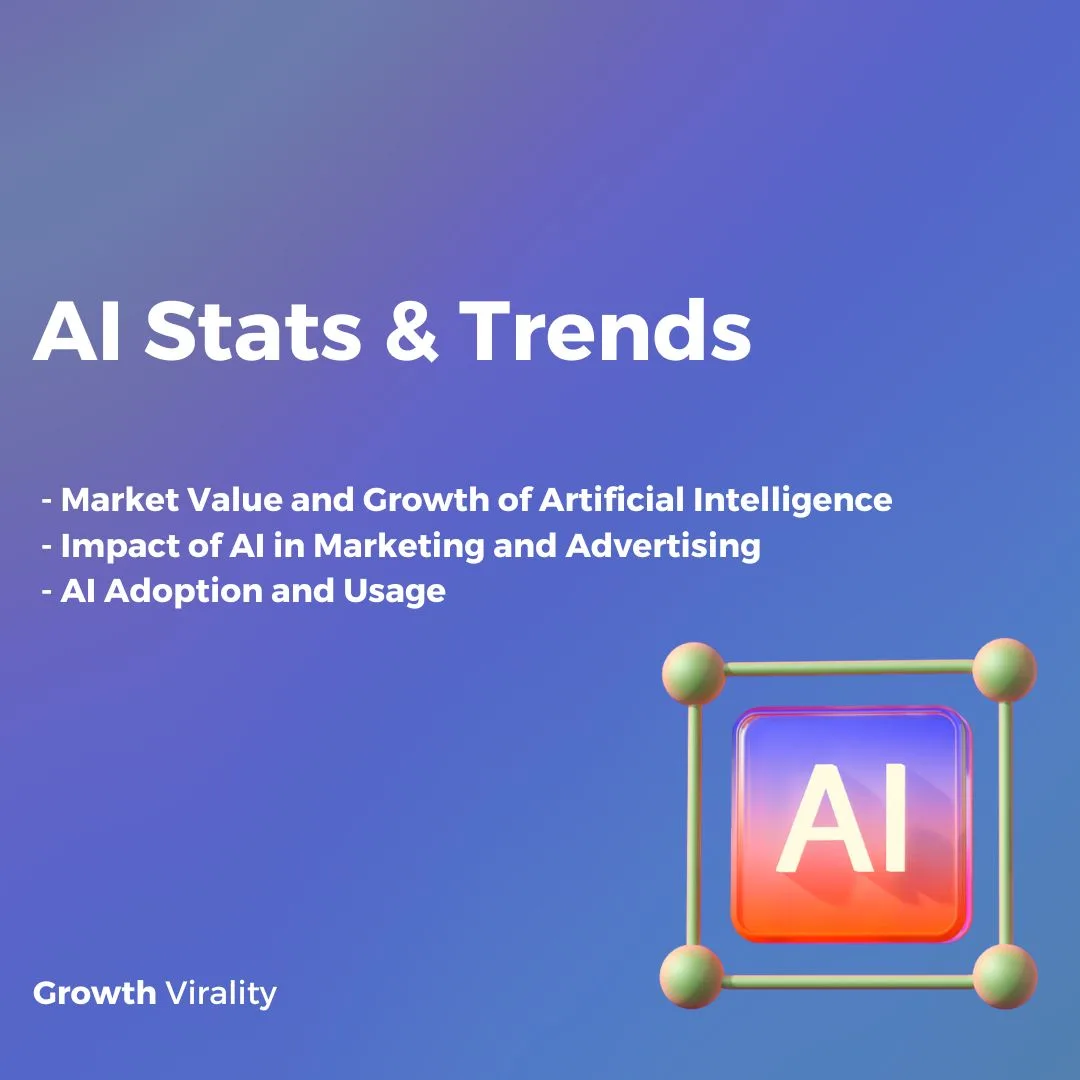 AI Stats: 140+ Artificial Intelligence Statistics And Trends